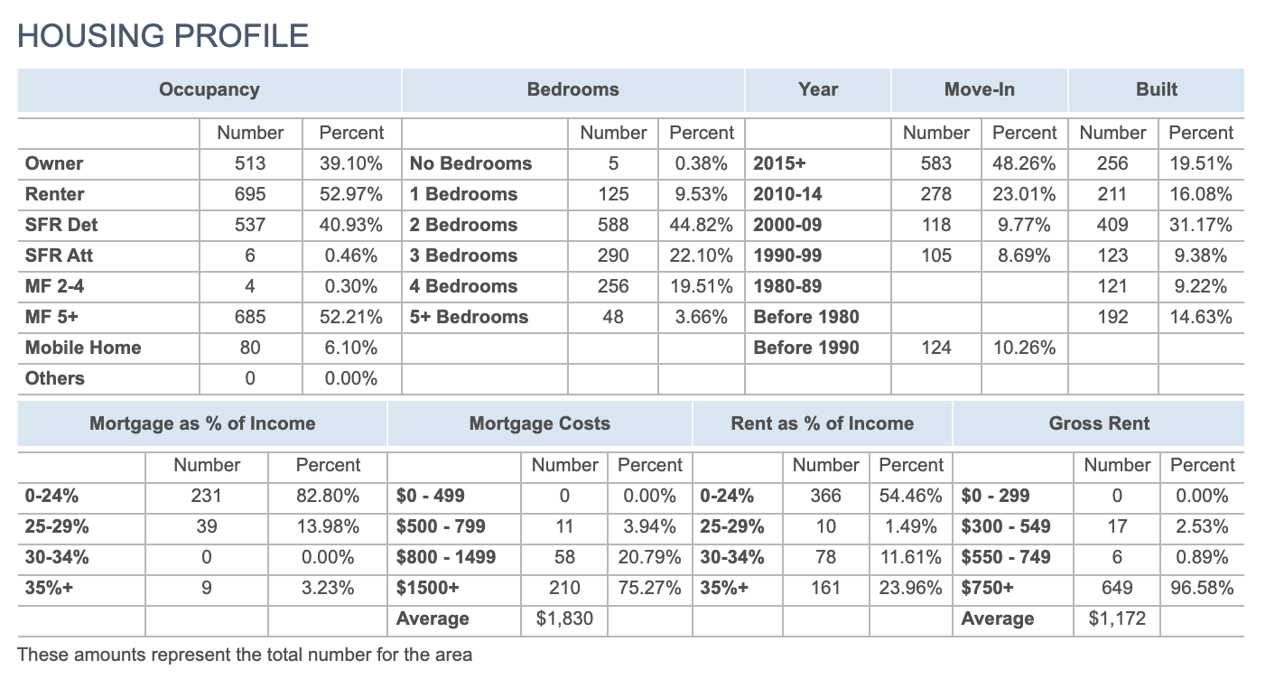 Using Facts & Figures – Financial Suite Help Center